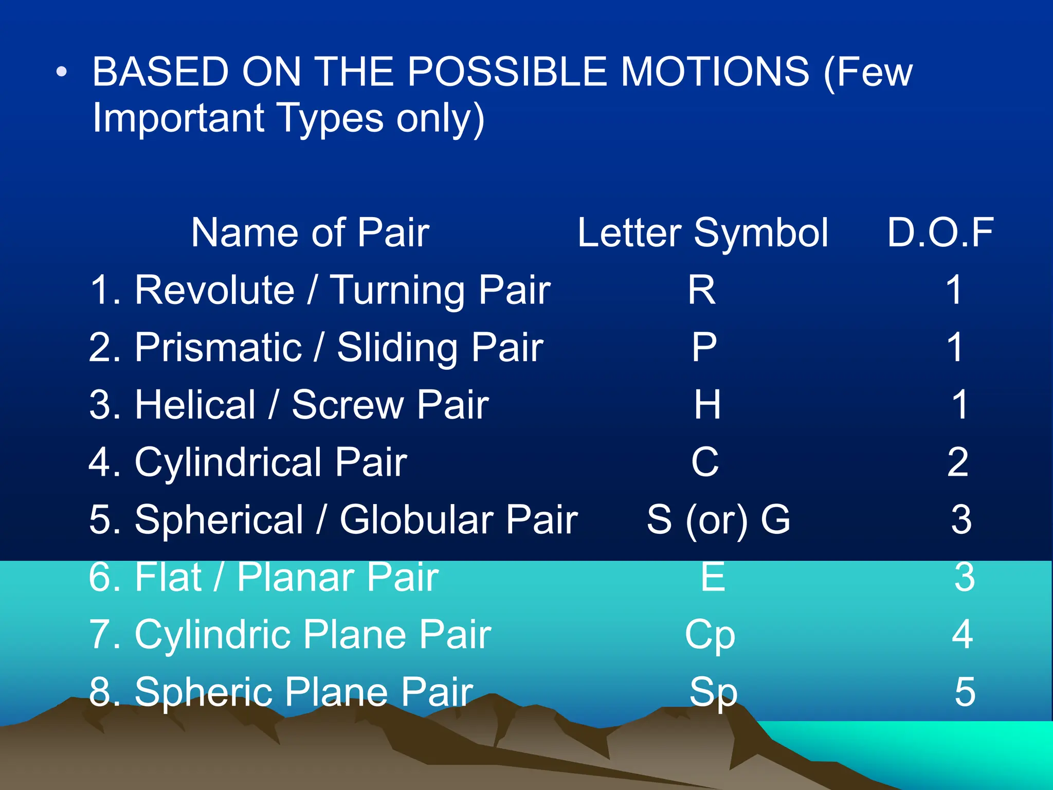 kinematics.ppt kdm tom kinematics of machines | PPT