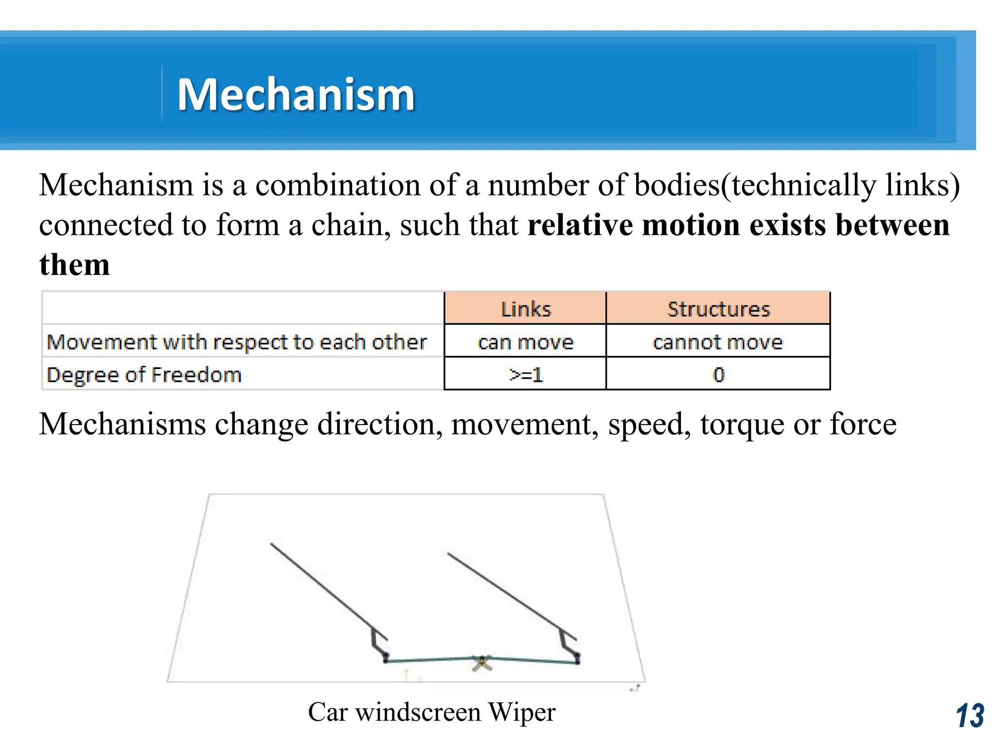 Basics of Theories of Machines - Fundamentals | PPTX