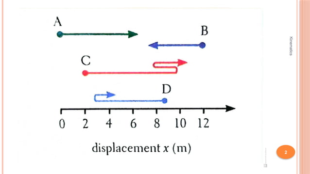 Kinematics - Study of Motion, Formulas involving Motion | PPT