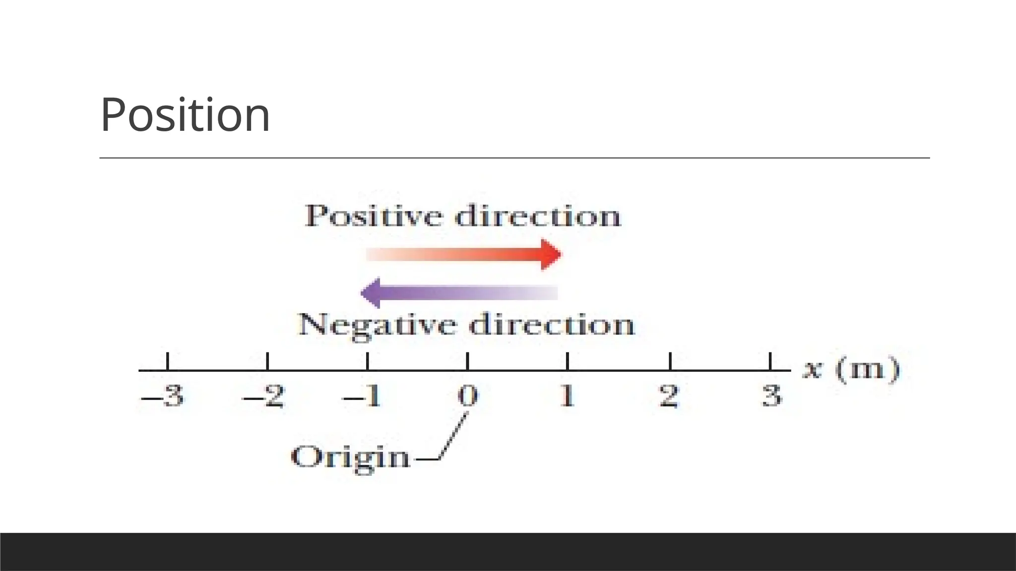 Physics 12-Kinematics (Speed, Distance, Velocity, Acceleration) | PPTX