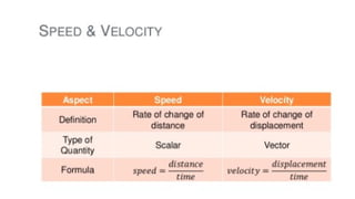 Physics:AccelerationandGravity; Kinematics.pptx