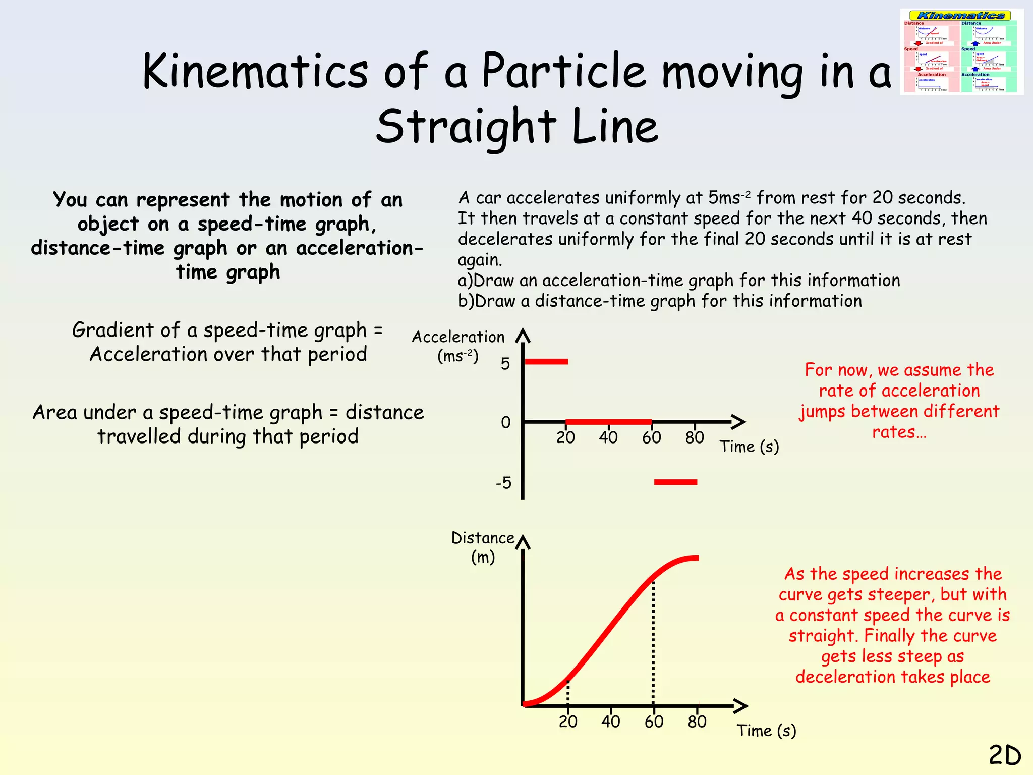 Kinematics displacement velocity graphs | PPT Kinematics displacement velocity graphs | PPT