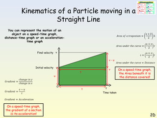 Kinematics displacement velocity graphs | PPT