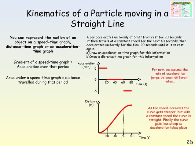 Kinematics displacement velocity graphs | PPT