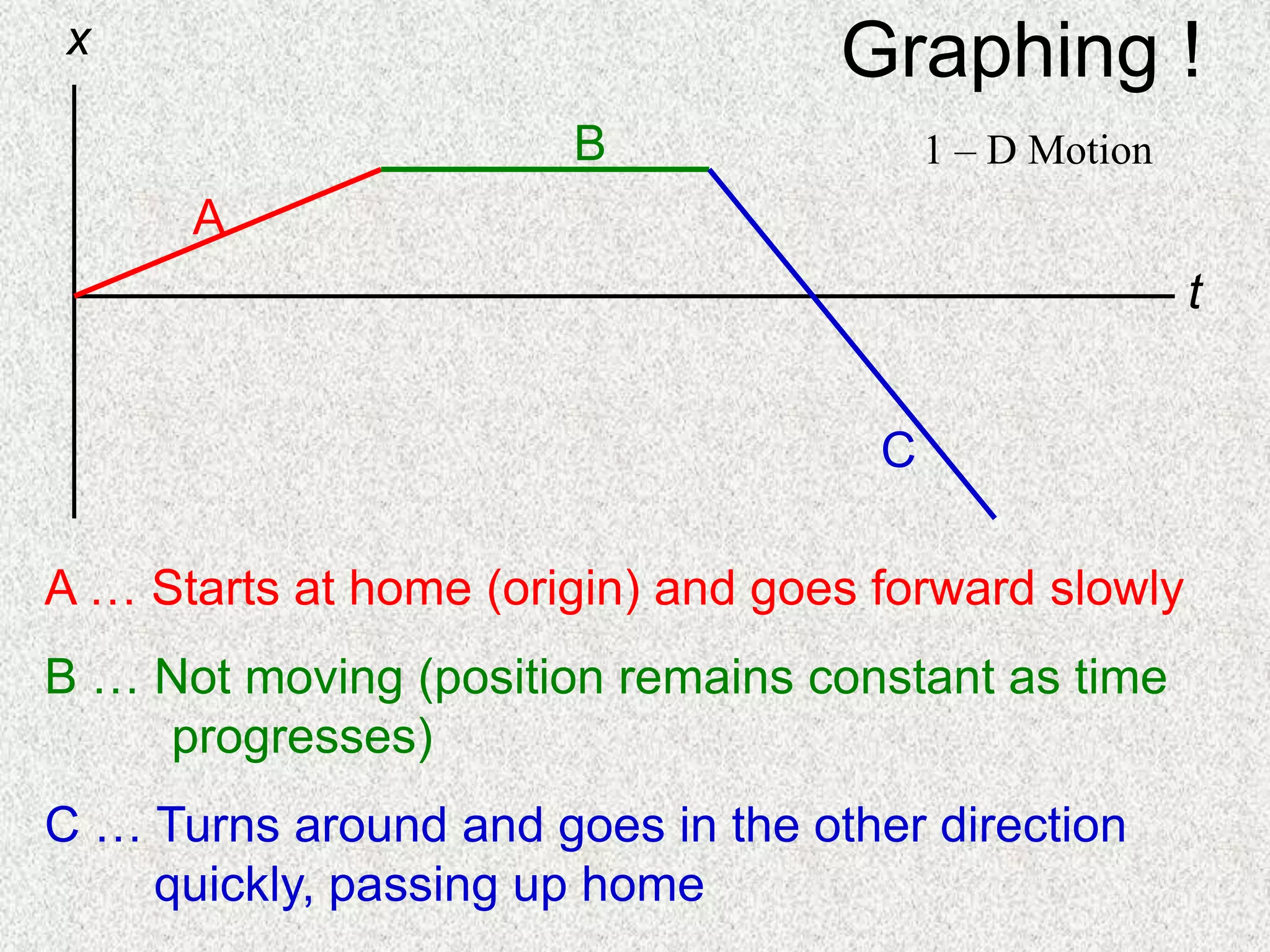 kinematics-graphing.ppt