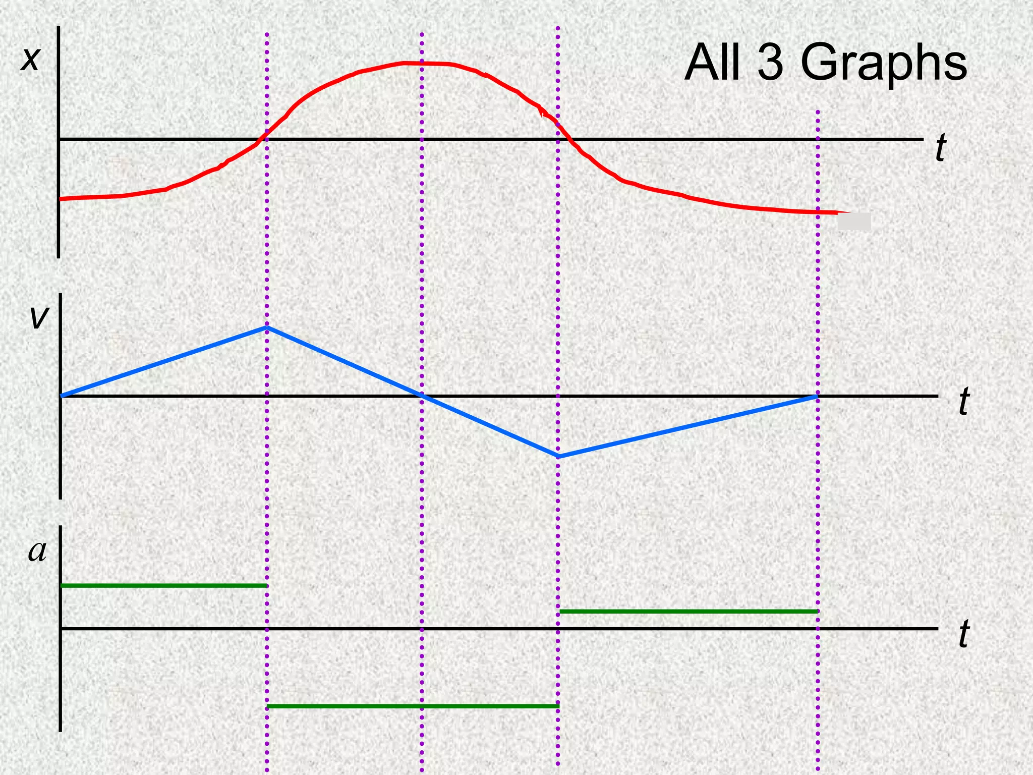 kinematics-graphing.ppt