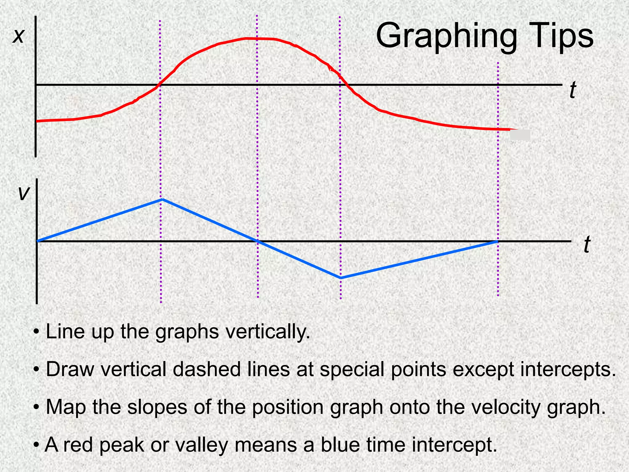 kinematics-graphing.ppt