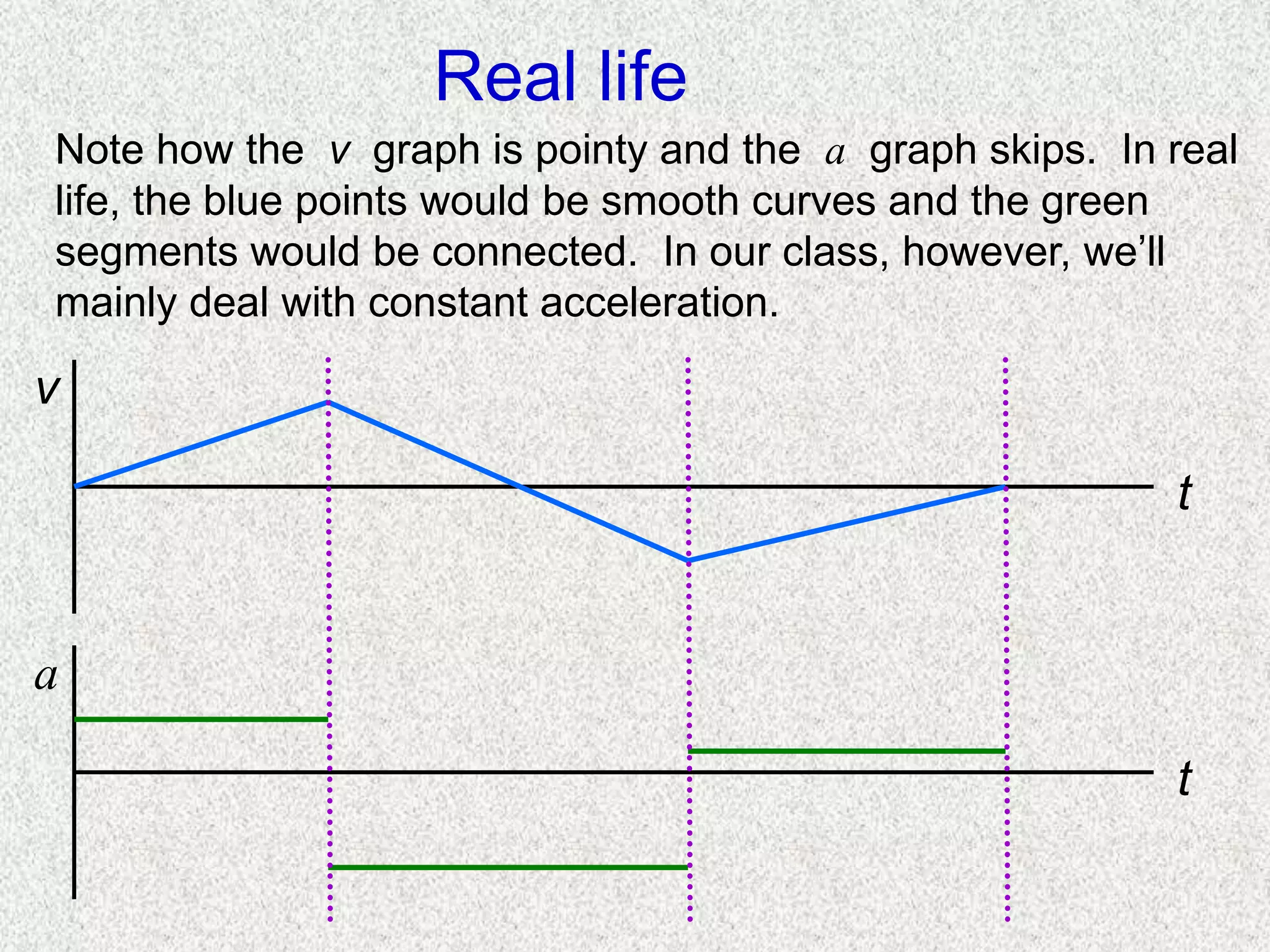 kinematics-graphing.ppt