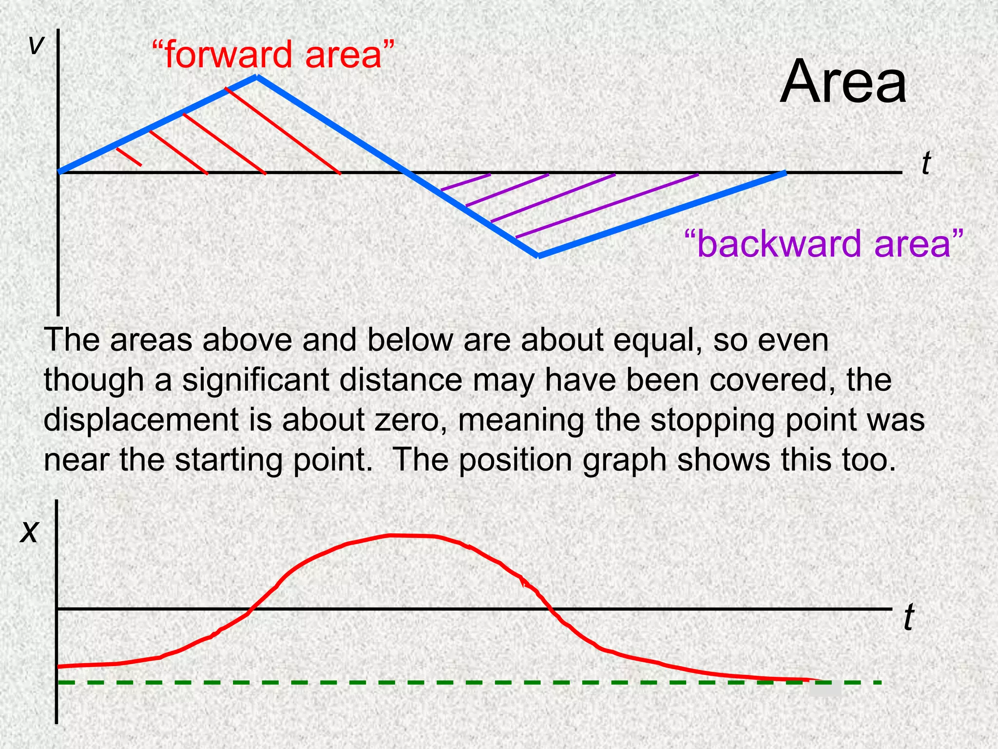 kinematics-graphing.ppt