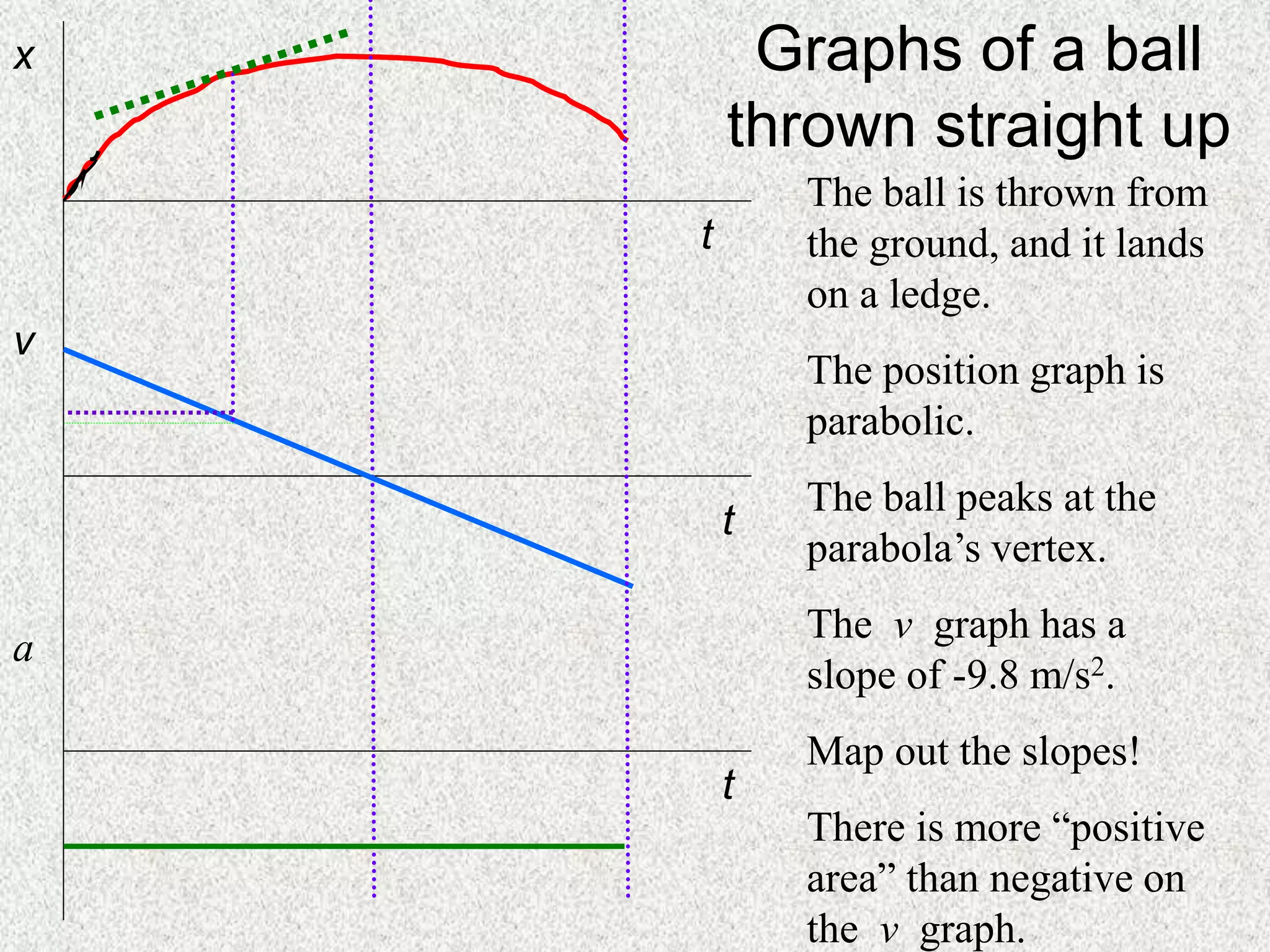 kinematics-graphing.ppt