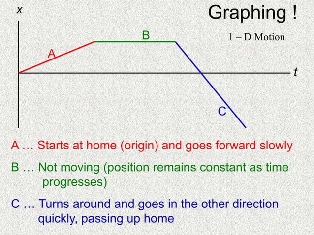 kinematics-graphing.ppt | Free Download
