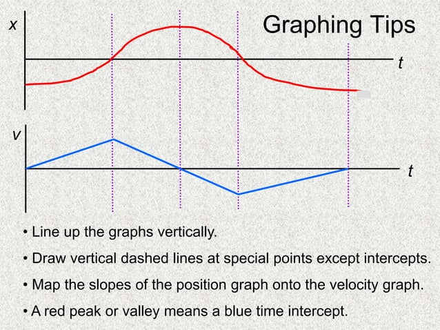 kinematics-graphing.ppt