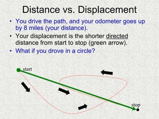 kinematics-graphing.ppt