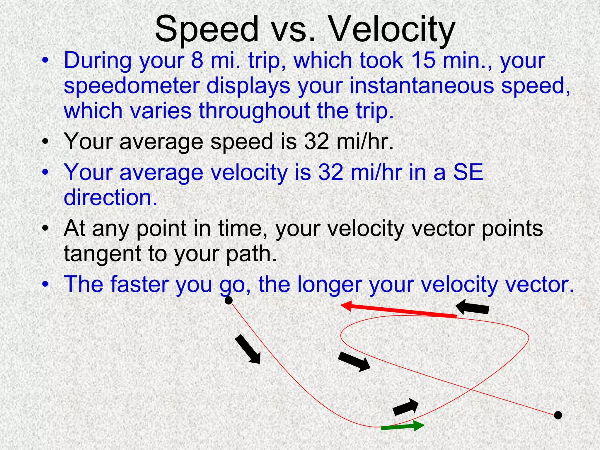 kinematics-graphing.ppt | Physics | Science