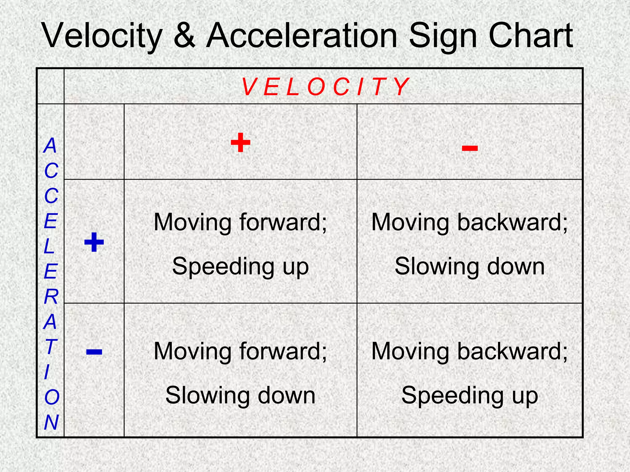 kinematics-graphing.ppt | Physics | Science