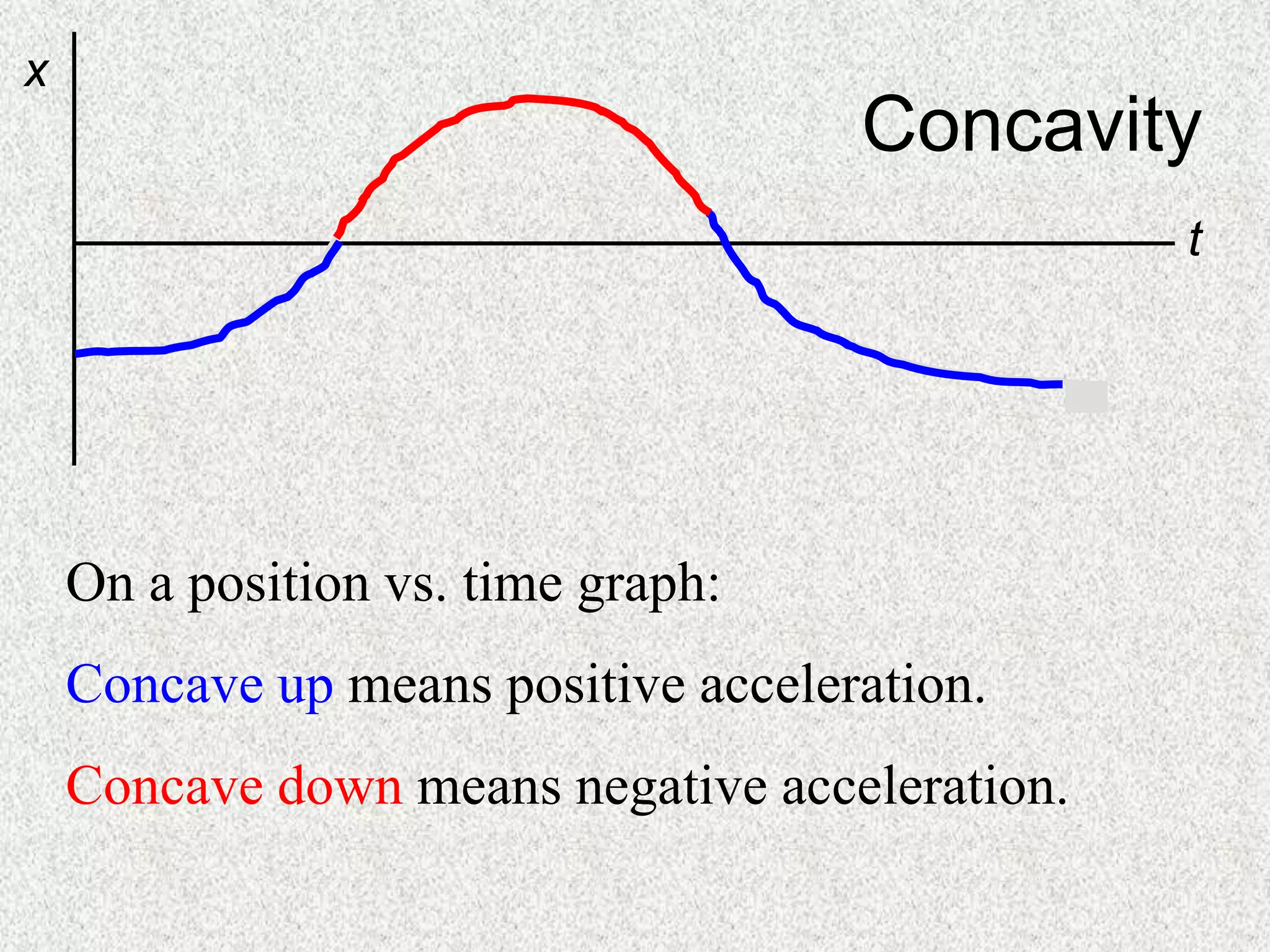 kinematics-graphing.ppt | Physics | Science