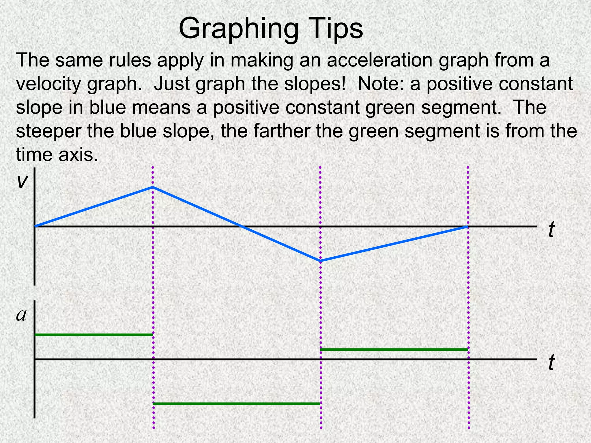 kinematics-graphing.ppt | Physics | Science