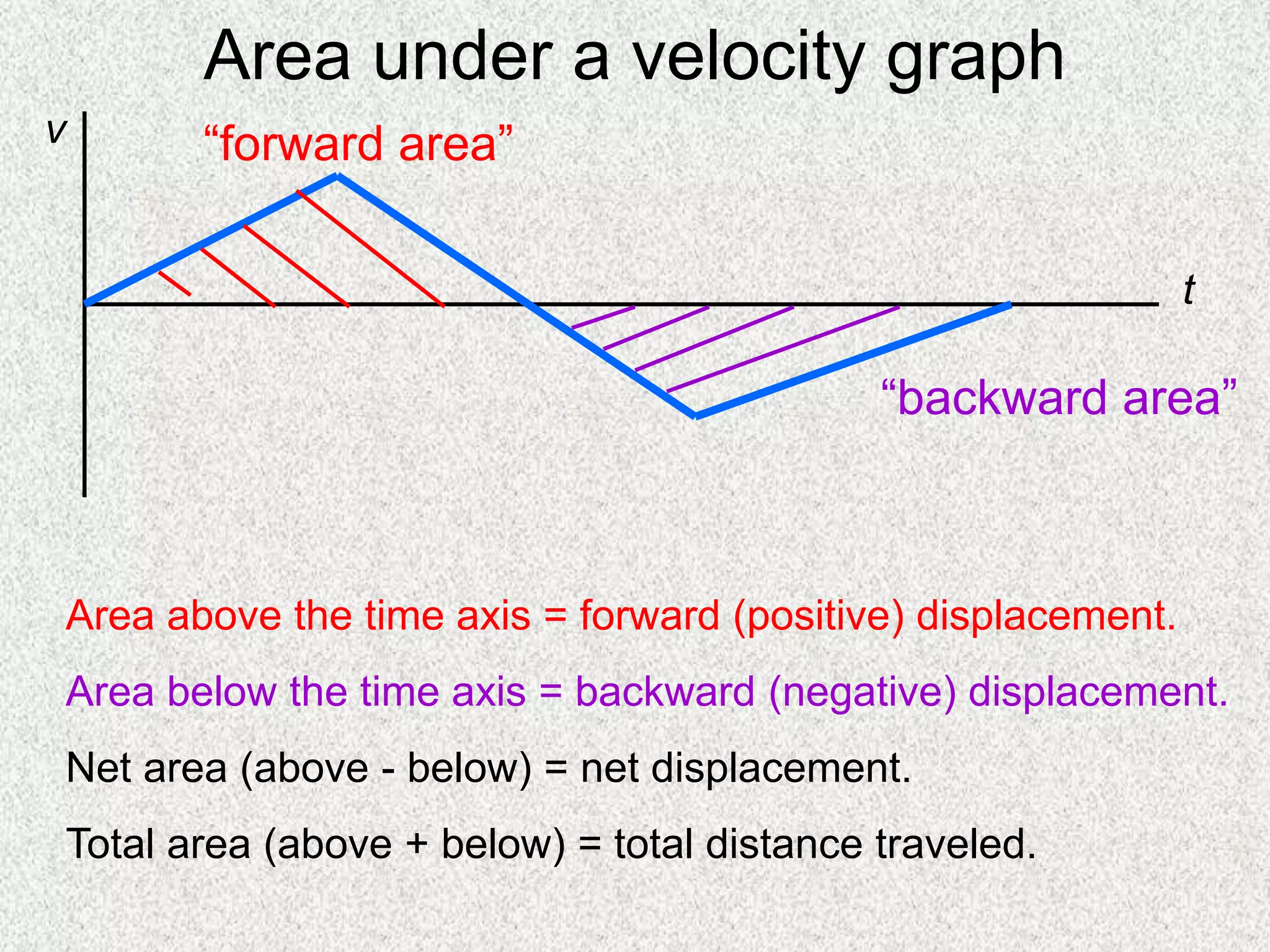 kinematics-graphing.ppt | Physics | Science