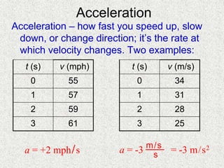 kinematics-graphing.ppt | Physics | Science