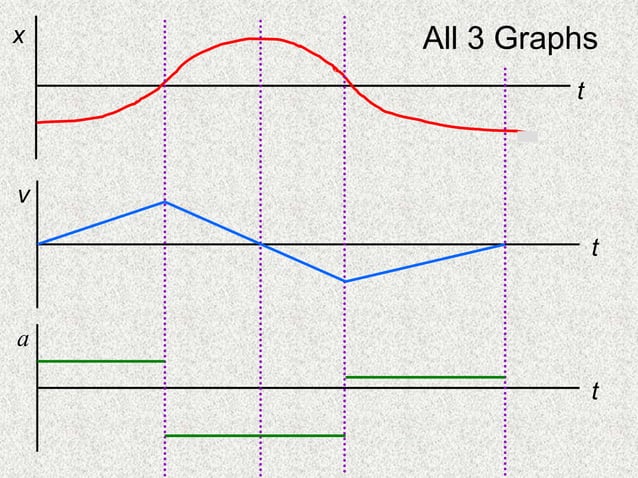 kinematics-graphing.ppt | Physics | Science