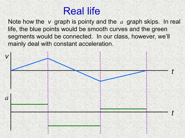 kinematics-graphing.ppt | Physics | Science