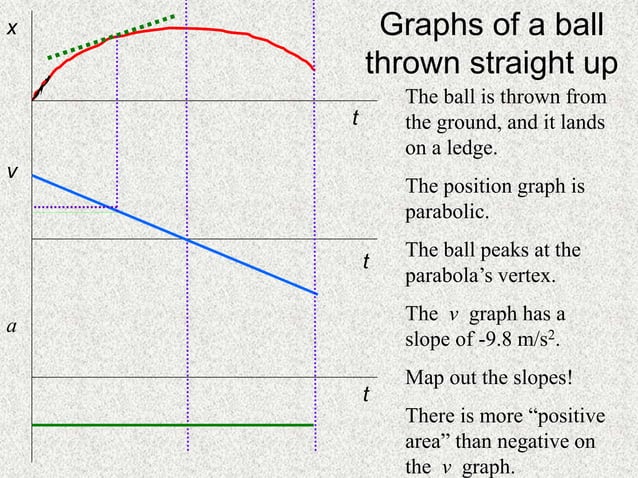 kinematics-graphing.ppt | Physics | Science