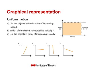 Kinematics-linear-motion.ppt | Physics | Science