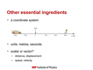 Kinematics-linear-motion equation and derivation | PPT