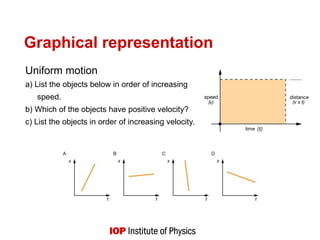 Kinematics-linear-motion equation and derivation | PPT
