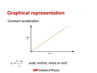Kinematics-linear-motion equation and derivation | PPT