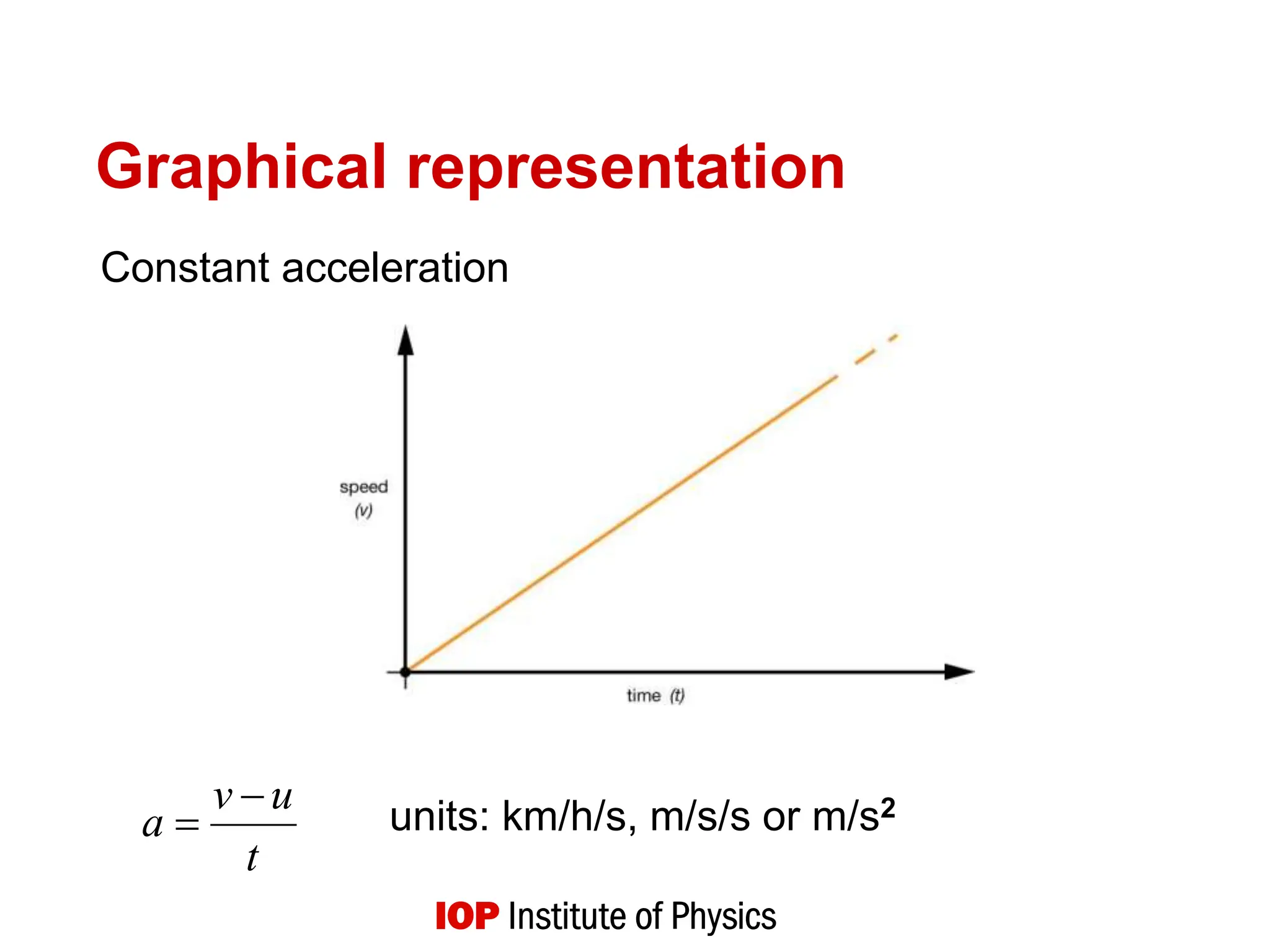 Kinematics-linear-motion notes slide show.ppt