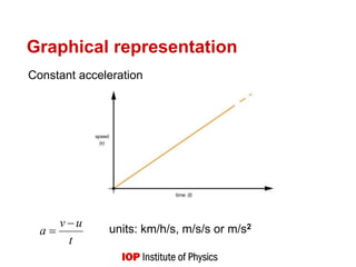 Kinematics-linear-motion notes slide show.ppt