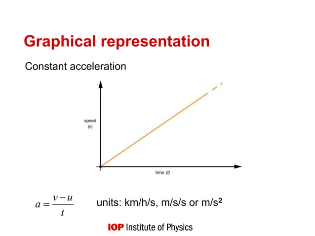 Kinematics-linear-motion notes slide show.ppt