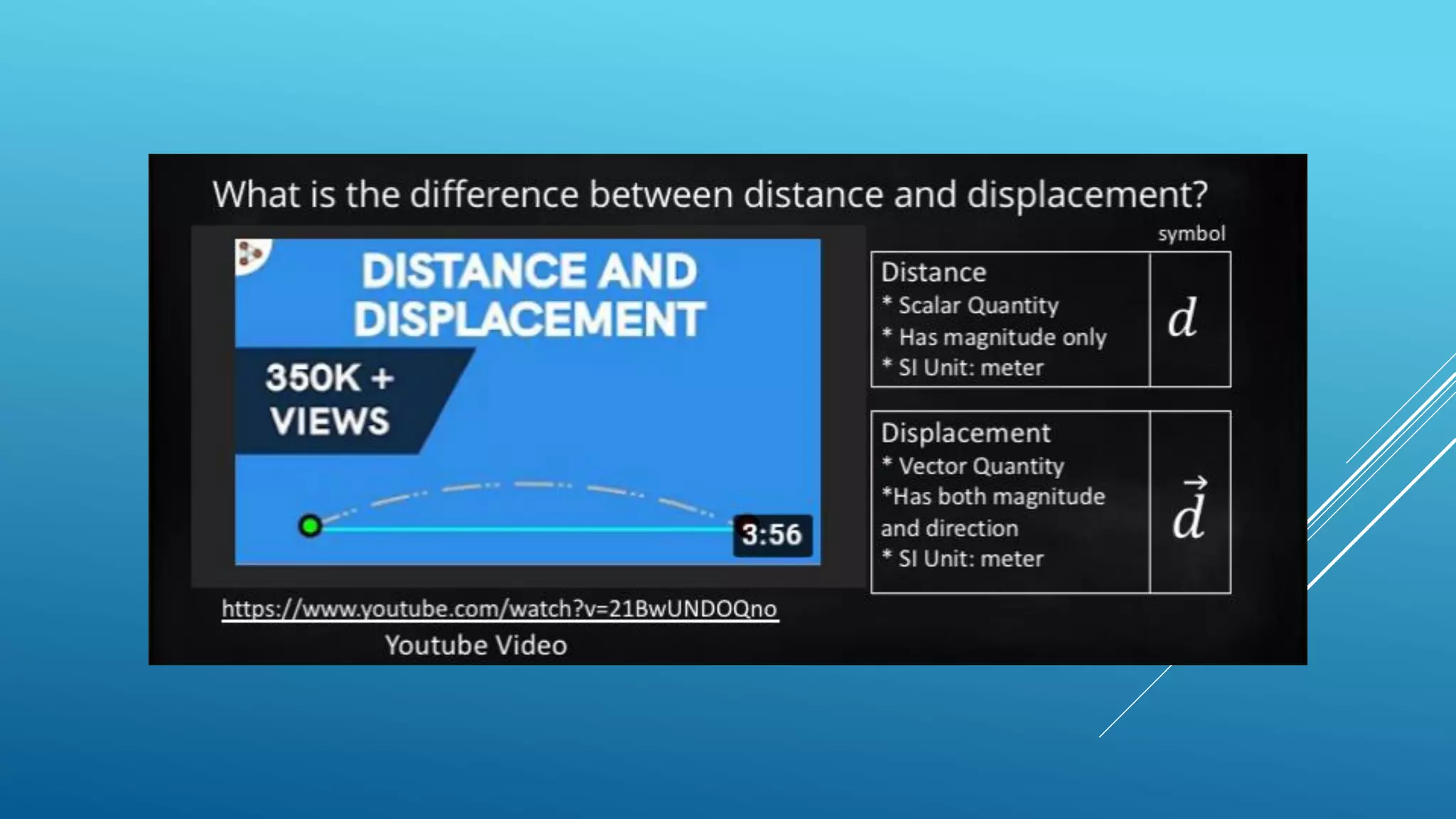 Kinematics - Linear Motion.pdf