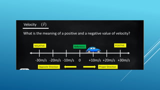Kinematics - Linear Motion.pdf