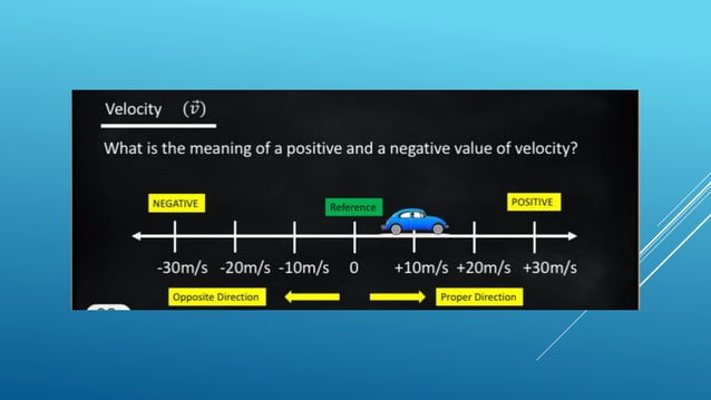 Kinematics - Linear Motion.pdf