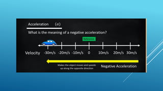 Kinematics - Linear Motion.pdf