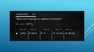 Kinematics - Linear Motion.pdf