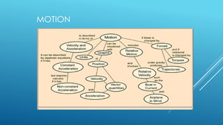 Kinematics - Linear Motion.pdf