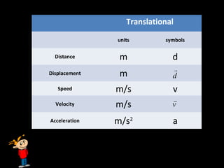 Kinematics | PPT