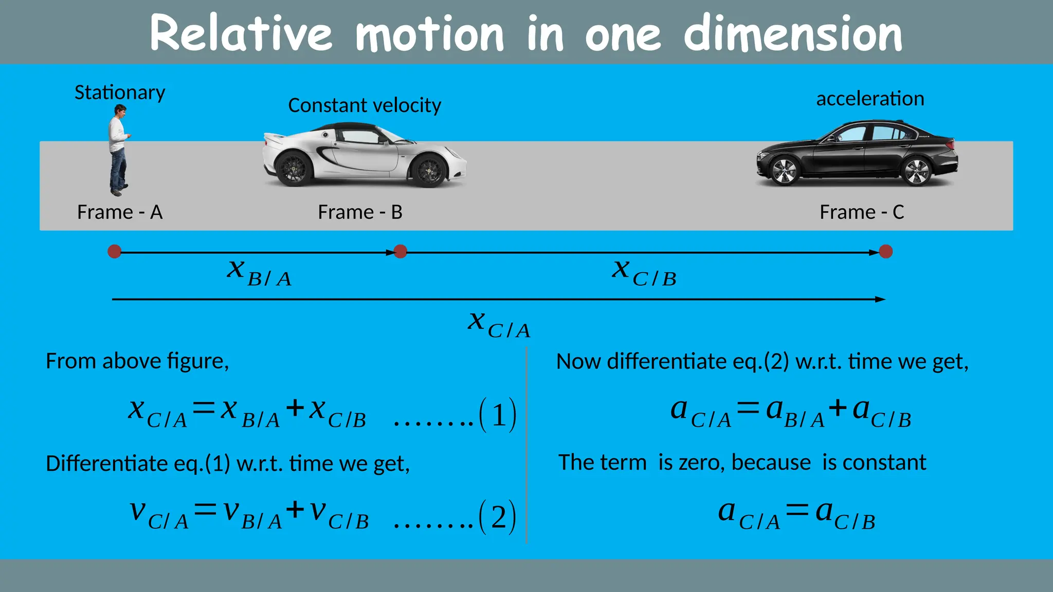 Kinematics1D&2D123456789098765434321.pptx