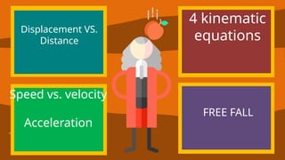 Kinematics1D&2D123456789098765434321.pptx