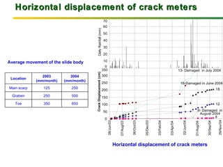 Mechanisms and kinematics of three translational slides along the North ...