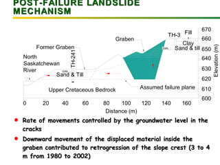 Mechanisms and kinematics of three translational slides along the North ...