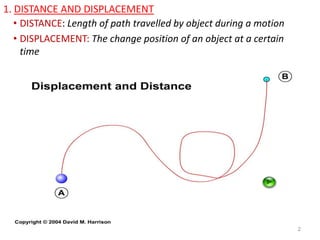 Kinematics 2012 | PDF