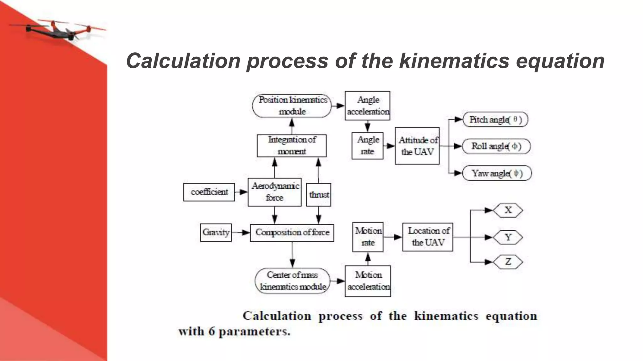 Kinematic analysis of aerodynamics model | PPT