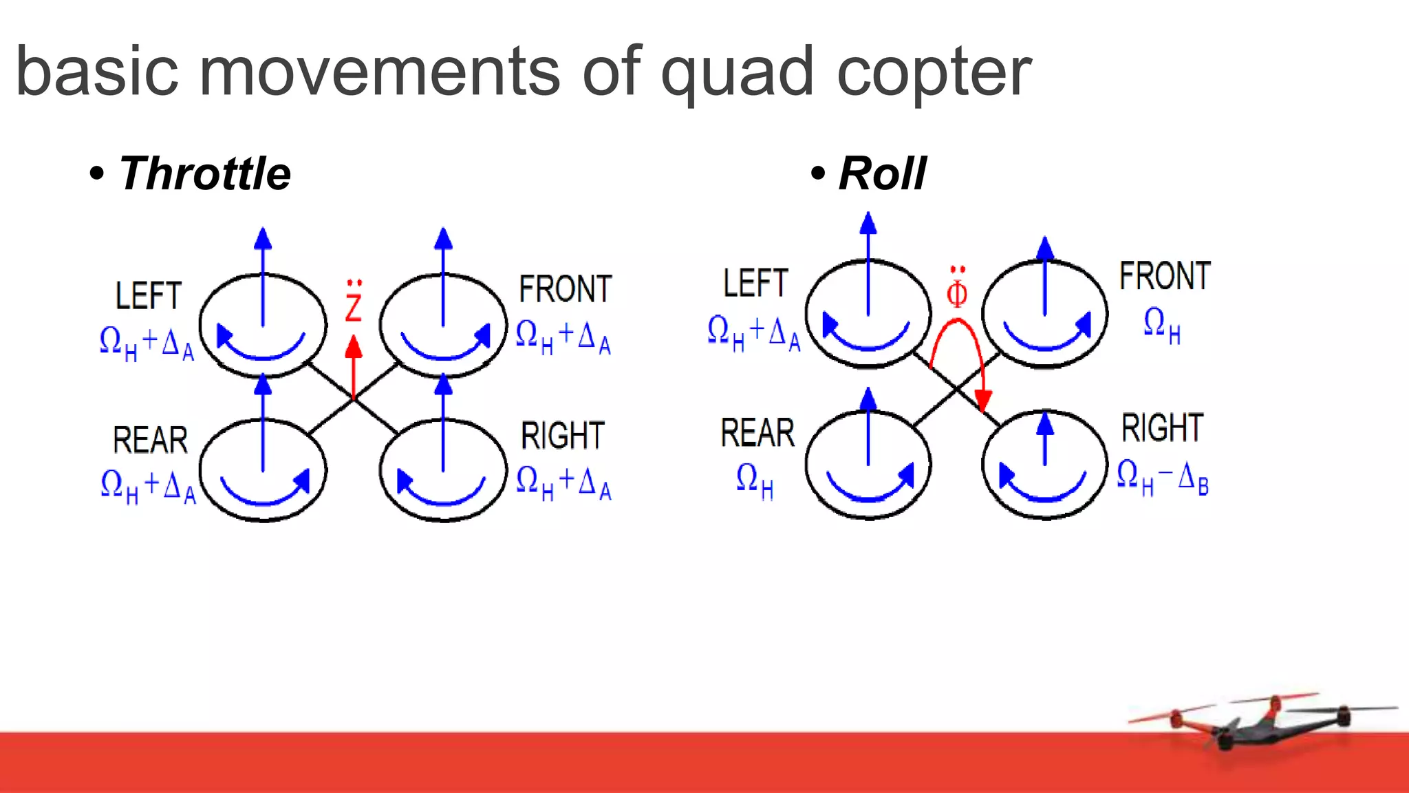 Kinematic analysis of aerodynamics model | PPT