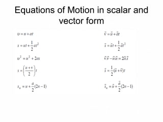 1d Kinematic Equations