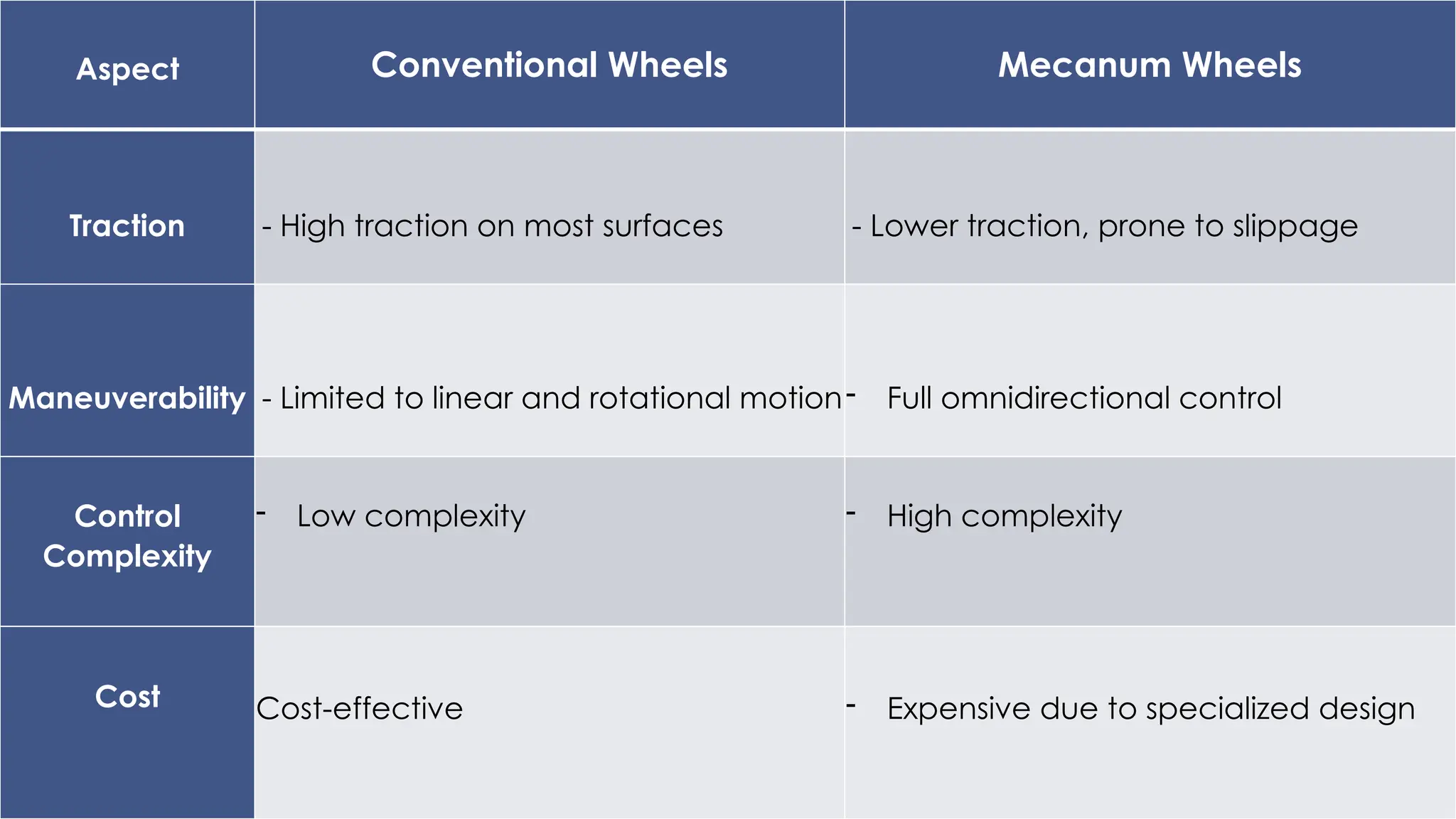 Kinematics & Comparison of a Mobile robot wheels | PPTX