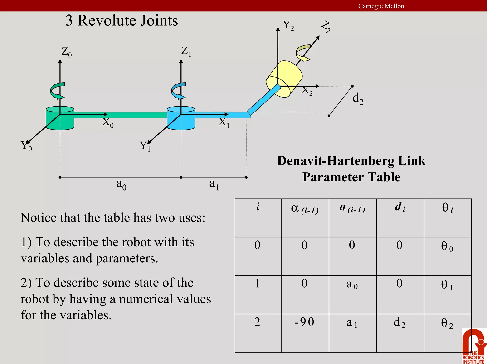 Kinematics_final.pdf